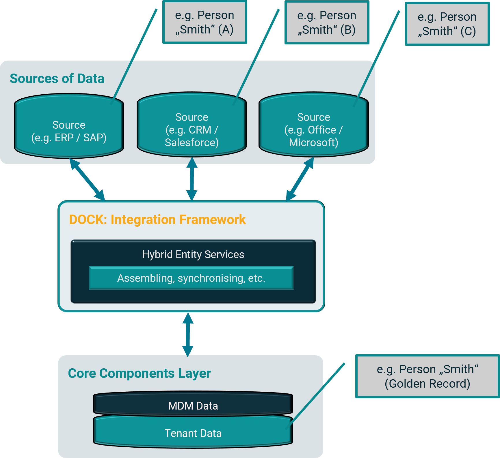 Key Concept - Documentation